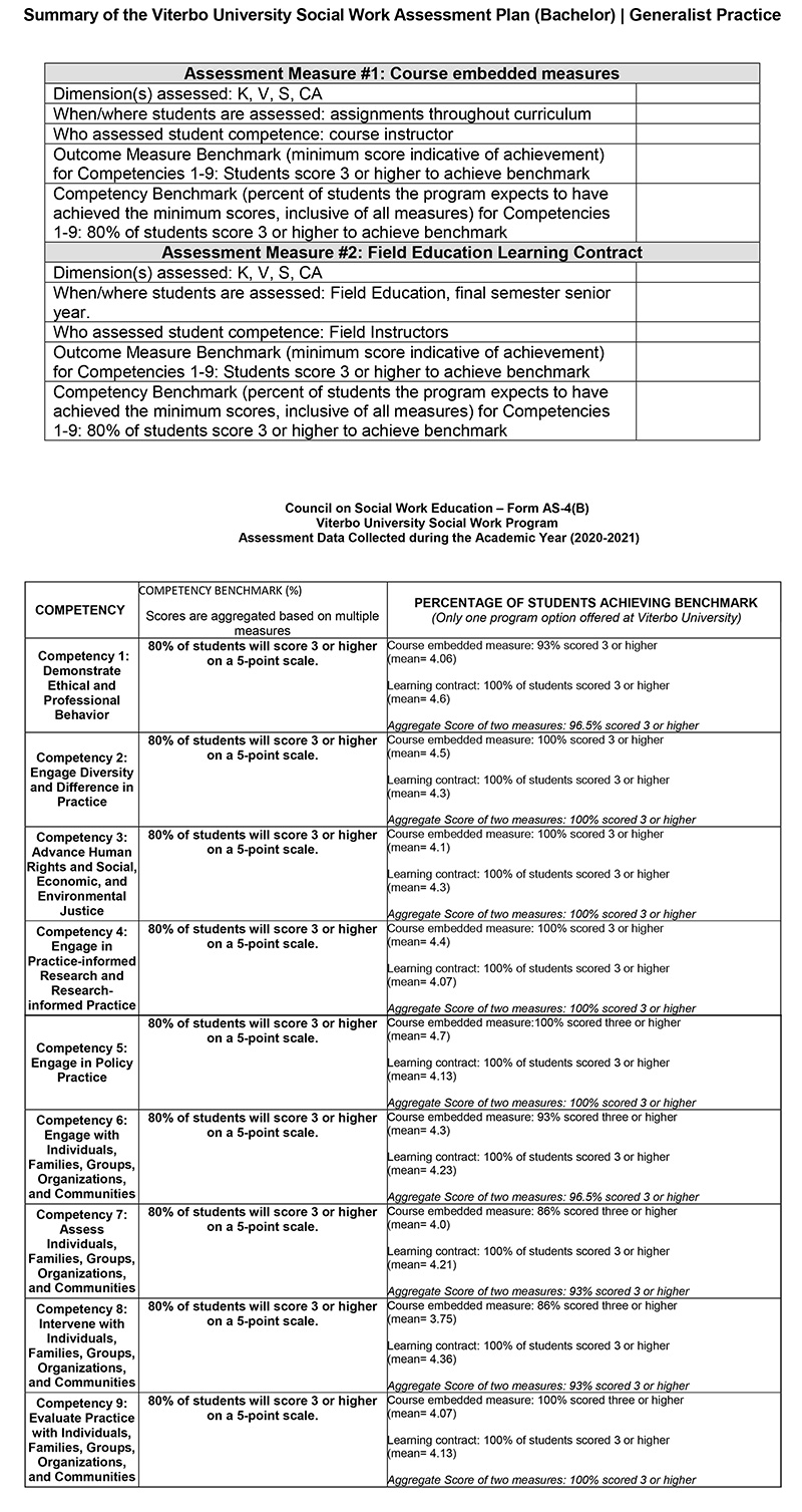 Assessment Outcomes | Viterbo University